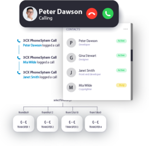 Easy to Use Call Flow Designer Apps for Call Centers