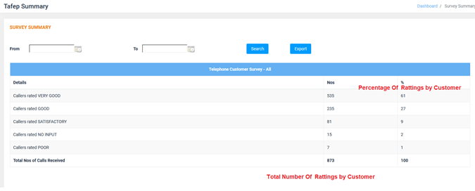 Agent Rating Software for Call Centers - Use Cases