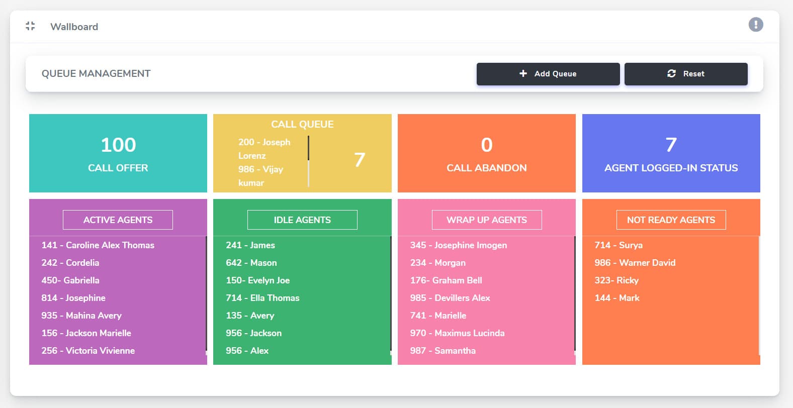 Custom 3CX Wallboard with Mr. VoIP Add-on- Samples