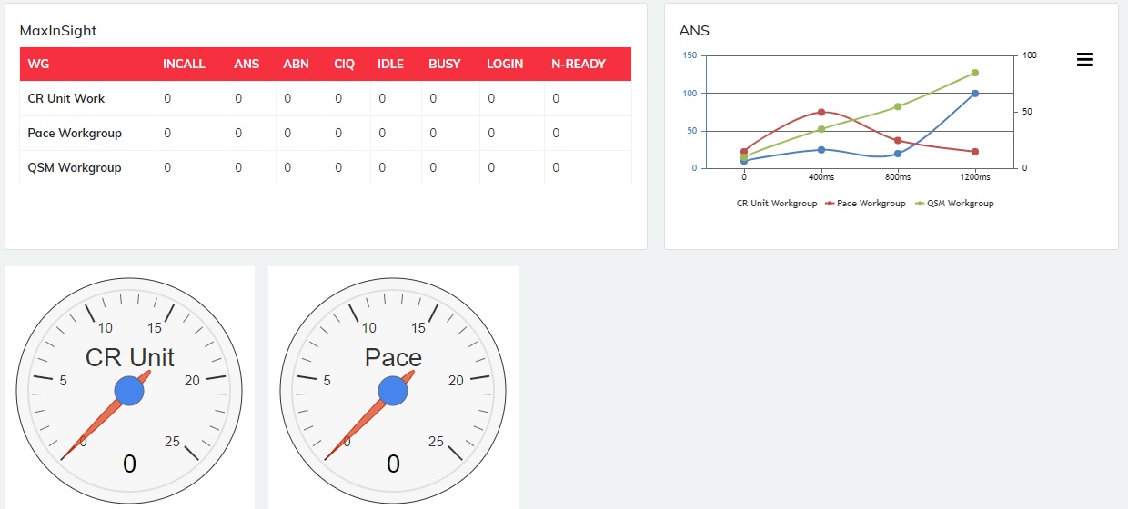 Custom 3CX Wallboard with Mr. VoIP Add-on- Samples