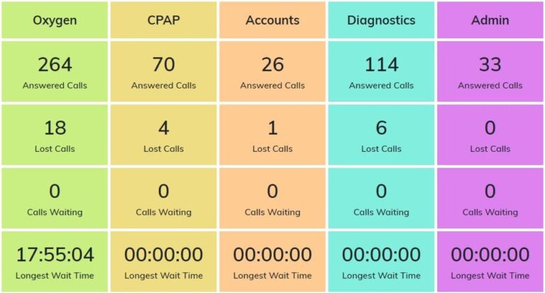 Custom 3CX Wallboard with Mr. VoIP Add-on- Samples