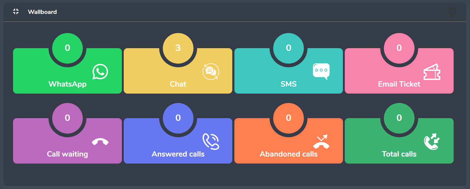 Custom 3CX Wallboard with Mr. VoIP Add-on- Samples